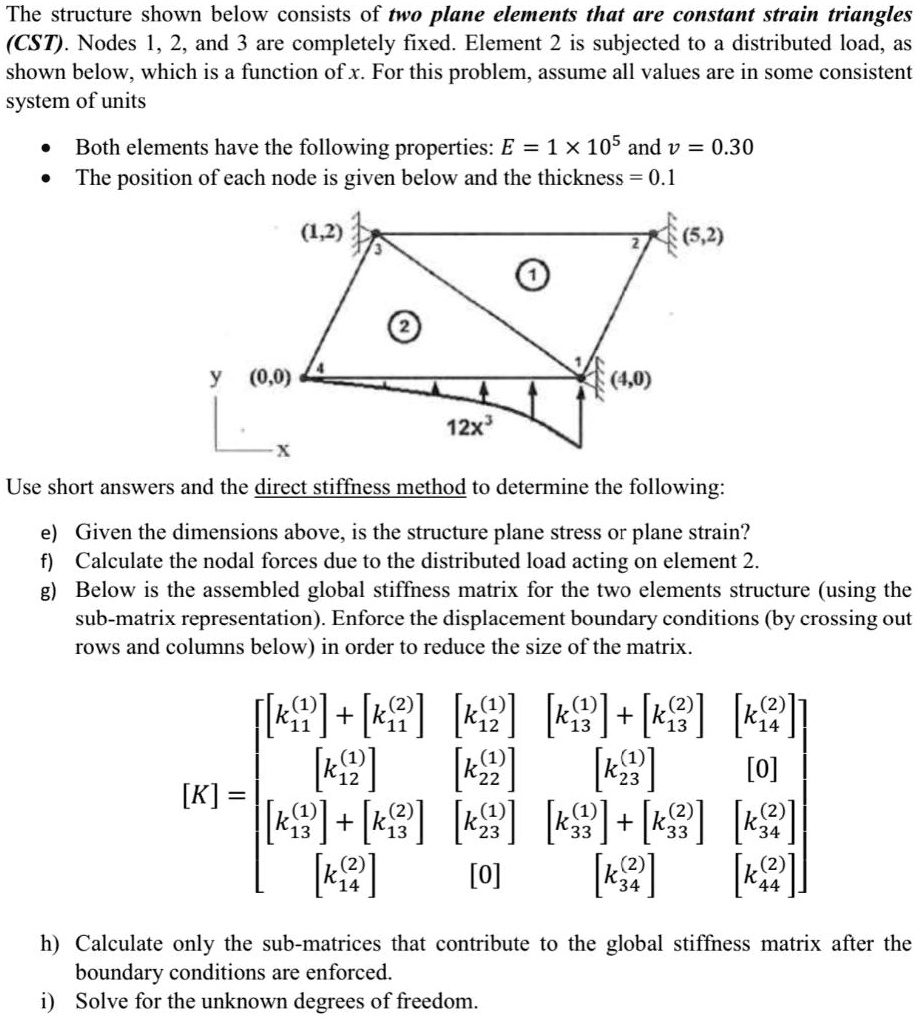 SOLVED: The structure shown below consists of two plane elements that ...