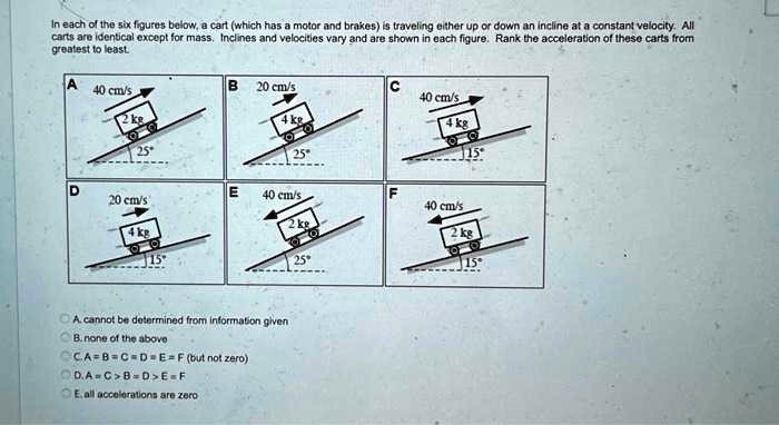 in each of the six figures below a cart which has a motor and brakes is ...