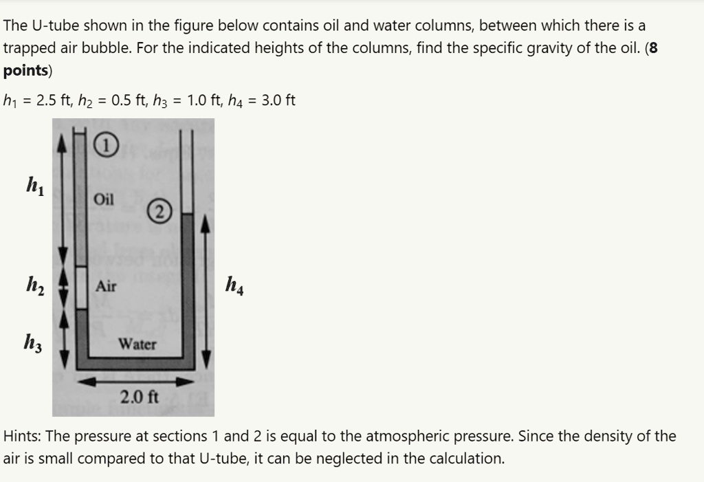 The U-tube shown in the figure below contains oil and water columns ...