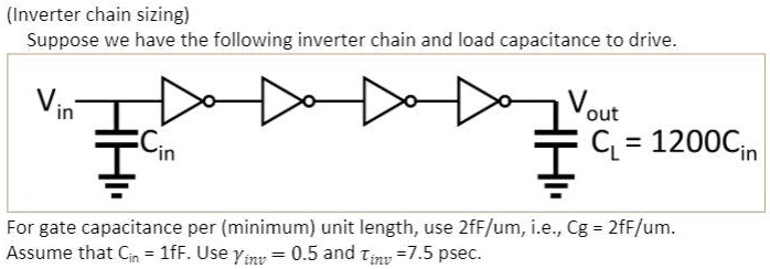 SOLVED: a. Size the inverters to minimize the propagation delay. Basically, you need to provide ...
