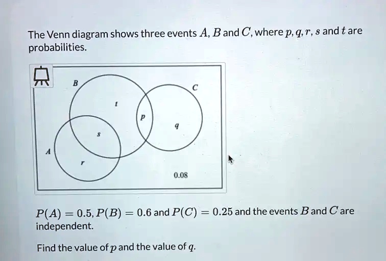 The Venn diagram shows three events A, B and C, where p, q, r, s and t ...