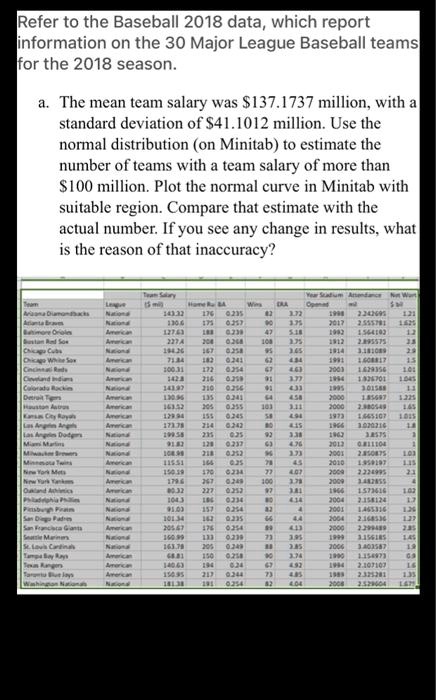 SOLVED: Text: Refer to the Baseball 2018 data, which reports ...