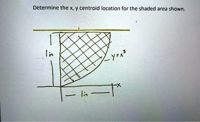 SOLVED: Determine the x,y centroid location for the shaded area shown. lin