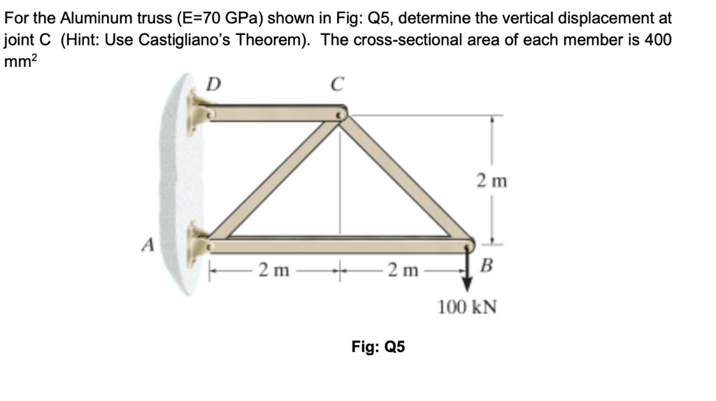 SOLVED: For the Aluminum truss (E=70 GPa) shown in Fig: Q5, determine ...