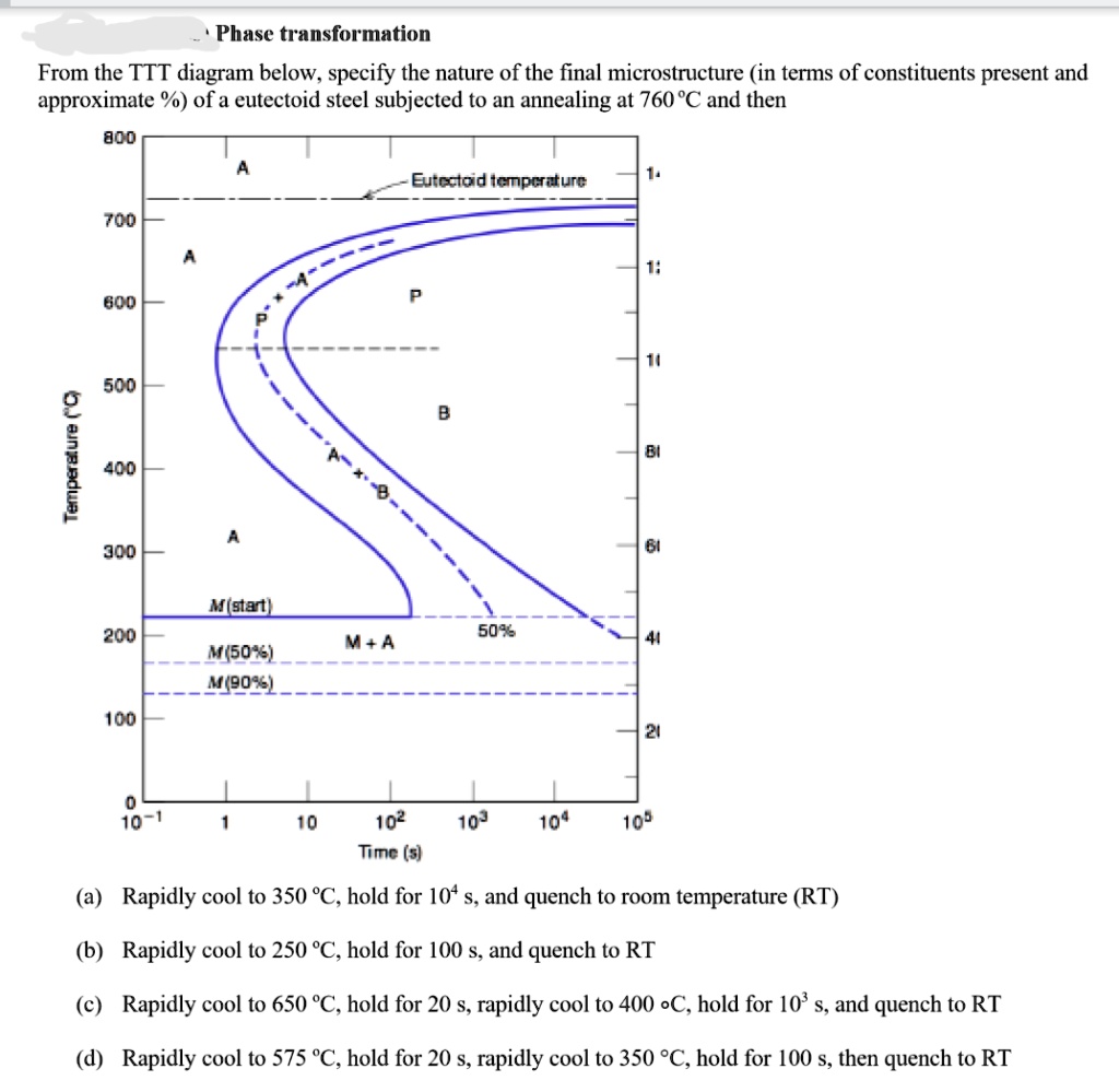 Phase transformation from the ttt diagram below specify the...