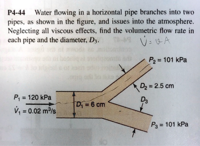 P4-44 Water flowing in a horizontal pipe branches into two pipes, as ...