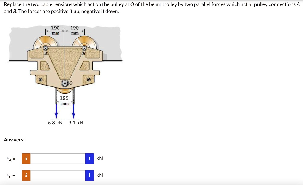 Replace the two cable tensions which act on the pulley at O of the beam ...