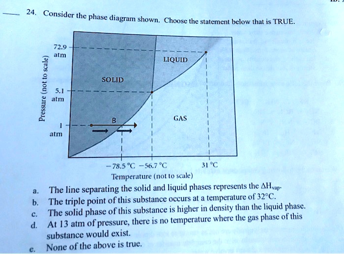 24 Consider The Phase Diagram Shown Choose The Stat SolvedLib