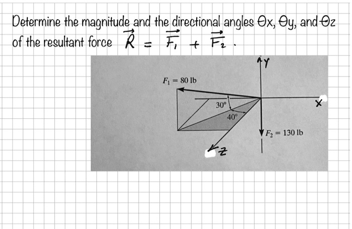 Determine the magnitude and the directional angles , , and of the resultant force R⃗ = F⃗1⃗ ...