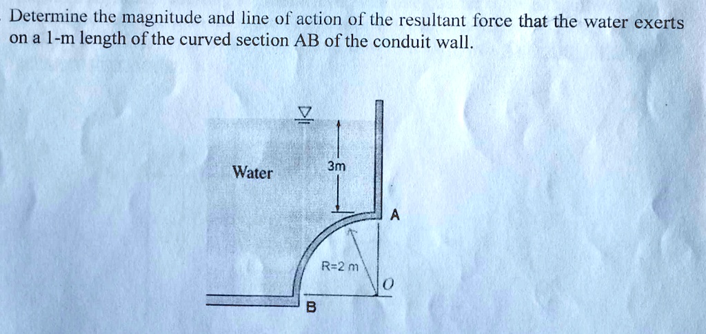 Determine the magnitude and line of action of the resultant force that the water exerts on a 1-m ...