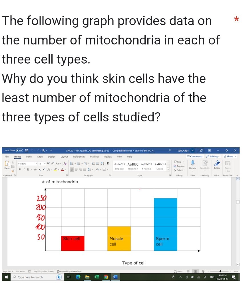 The following graph provides data on the number of mitochondria in each ...