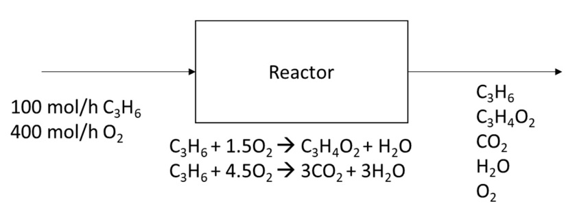 SOLVED: The conversion of propylene (C3H6) in the flow reactor shown to ...