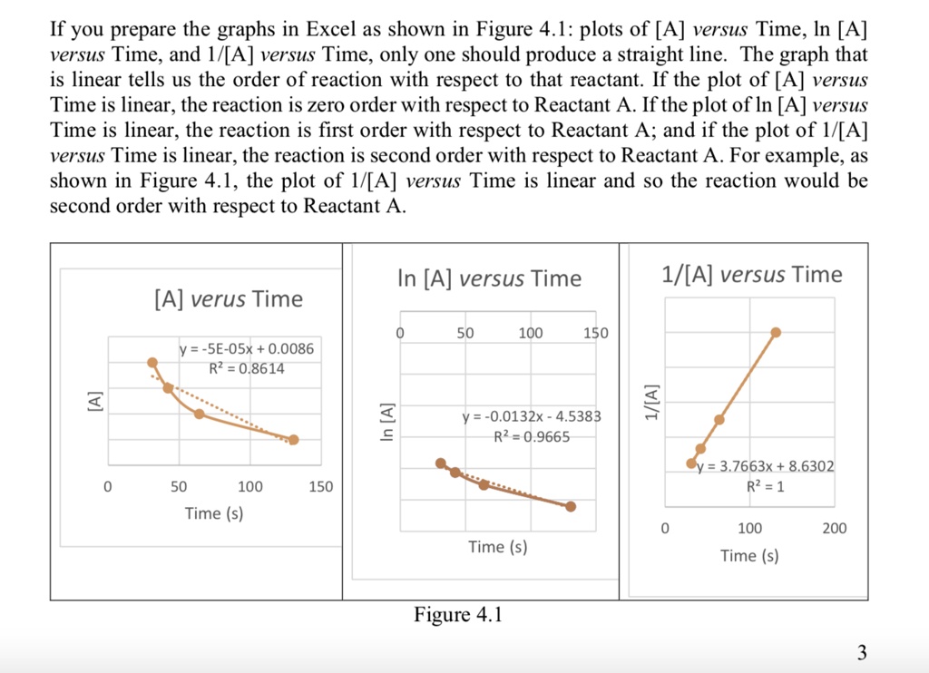 SOLVED: If you prepare the graphs in Excel as shown in Figure 4.1 ...