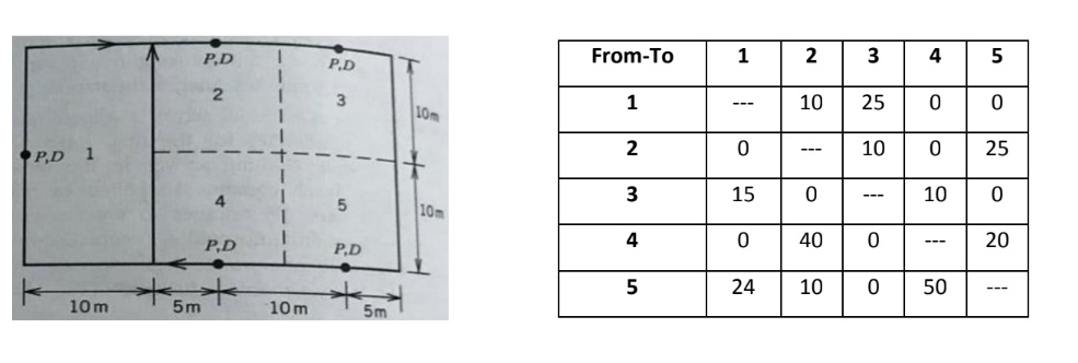 SOLVED: An AGV path is being designed. A tentative design is shown in ...