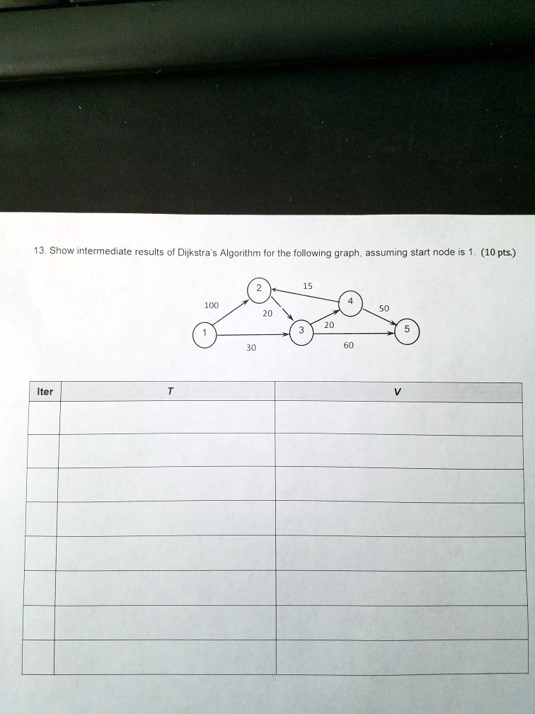 SOLVED: 13. Show intermediate results of Dijkstra's Algorithm for the ...