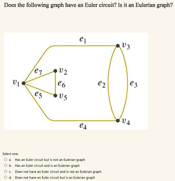 Solved Does The Following Graph Have An Euler Circuit Is It An Eulerian Graph U3 E7 V2 E6 V5
