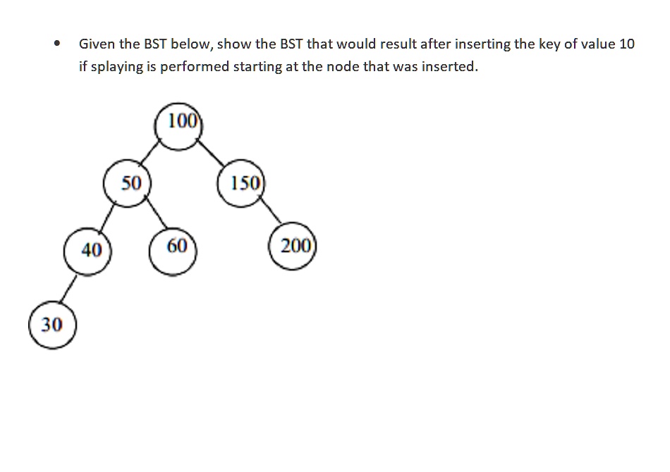 Given the BST below, show the BST that would result after inserting the ...