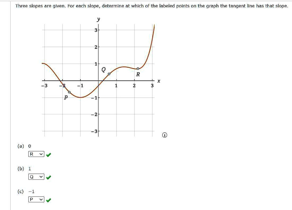 SOLVED: Three slopes are given. For each slope, determina at which of the labeled points on the ...