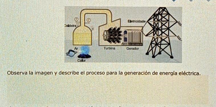 SOLVED: observa la imagen y decribe el proceso para la generación de ... SOLVED: observa la imagen y decribe el proceso para la generación de ...
