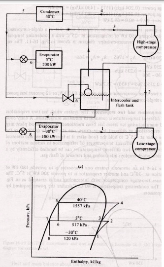 in an r717 system one evaporator is to provide 180 kw of refrigeration ...