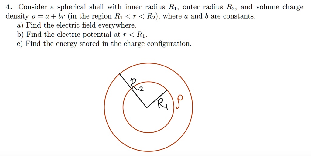 SOLVED: 4 Consider spherical shell with inner radius R1; outer radius Rz, and volume charge ...