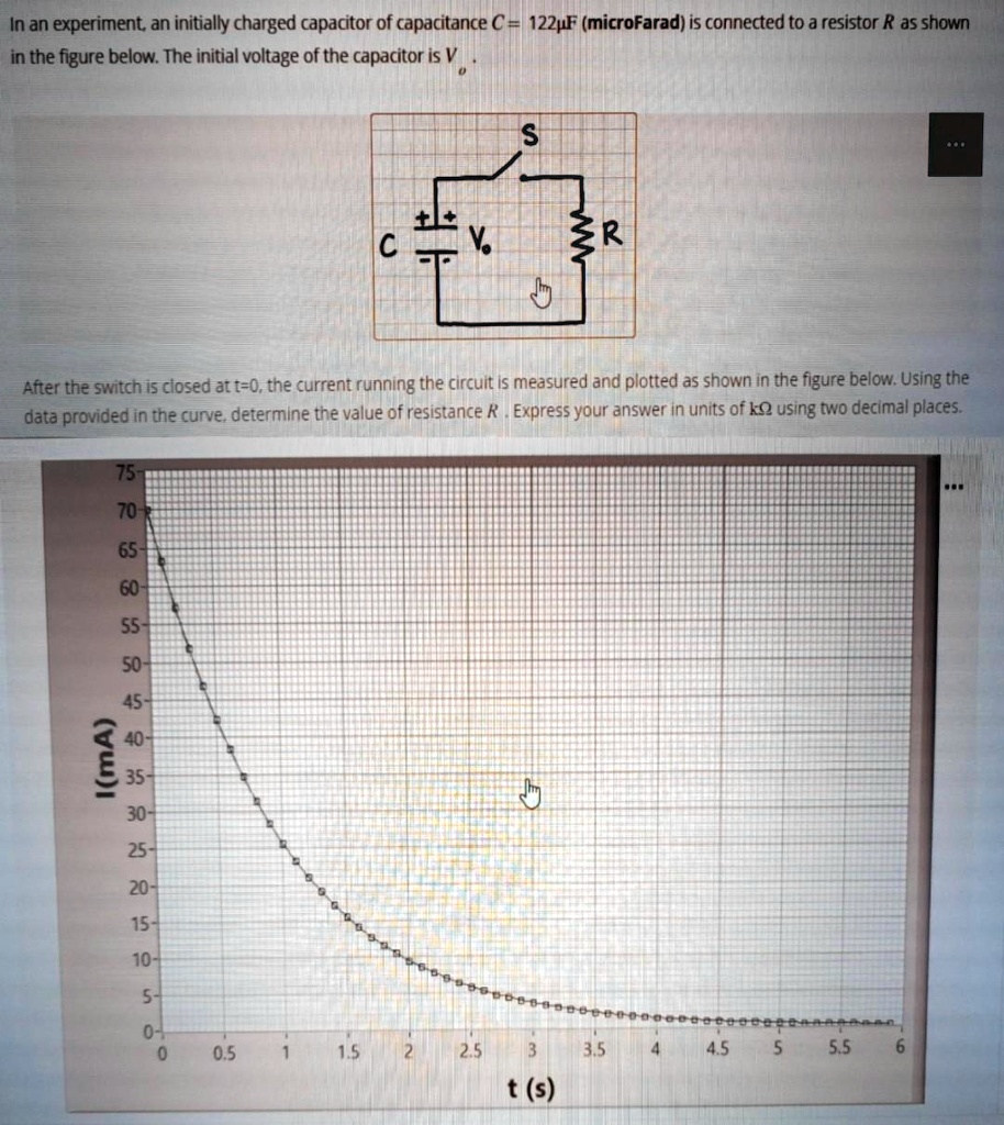 SOLVED: In an experiment, an initially charged capacitor of capacitance ...