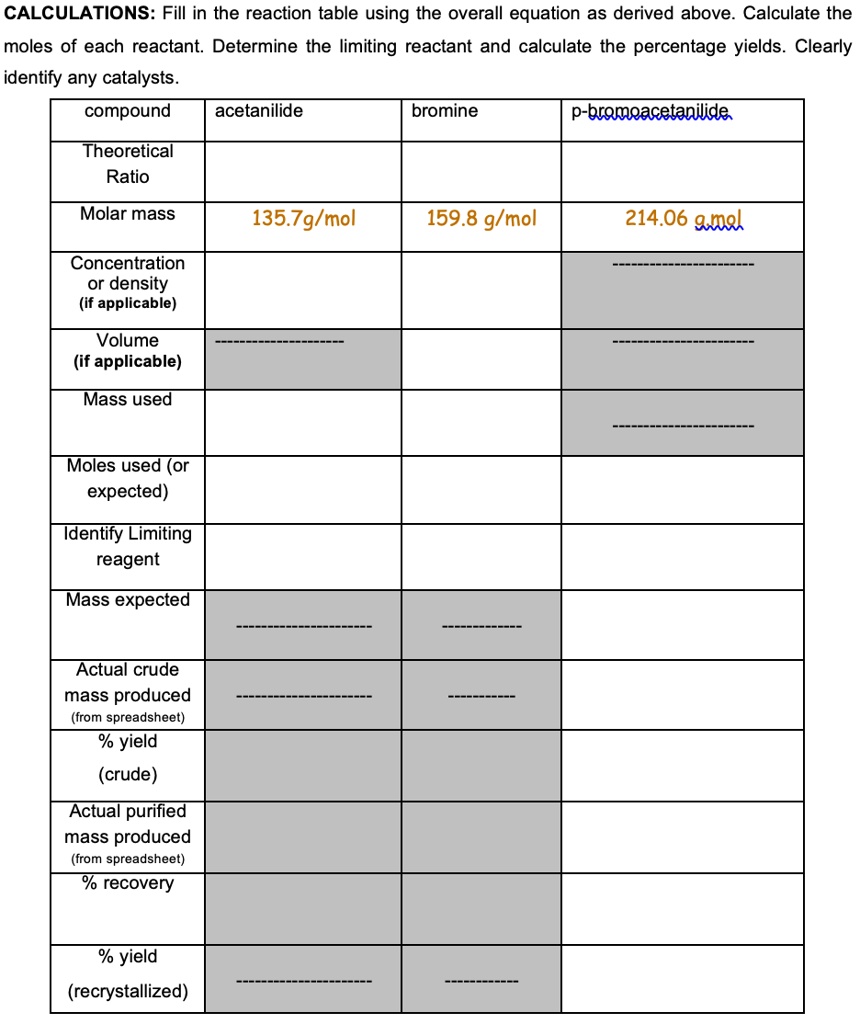 calculations fill in the reaction table using the overall equation as ...
