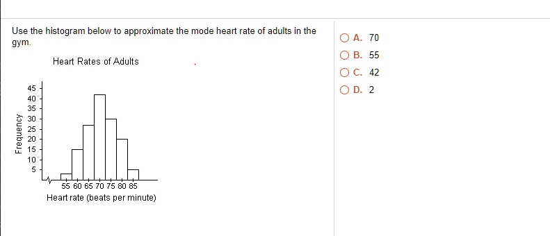 use the histogram below to approximate the mode heart rate of adults in ...