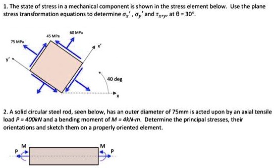 1. The state of stress in a mechanical component is shown in the stress ...