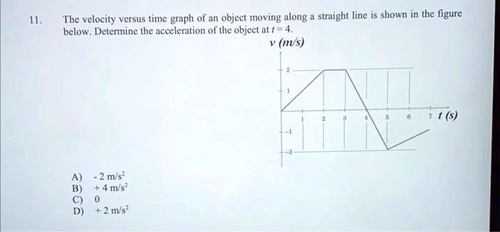 SOLVED: The velocity versus time graph of an object moving along a ...