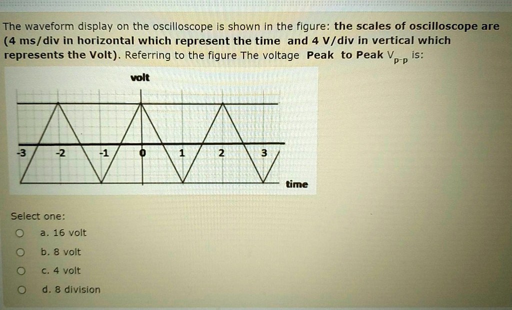 SOLVED: The waveform display on the oscilloscope is shown in the figure ...