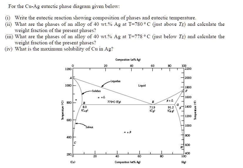 SOLVED: For the Cu-Ag eutectic phase diagram given below: (i) Write the eutectic reaction ...