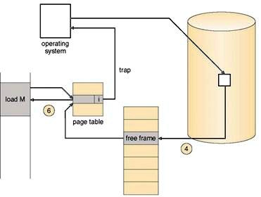 SOLVED: In the Virtual memory can be implemented the demand paging with ...