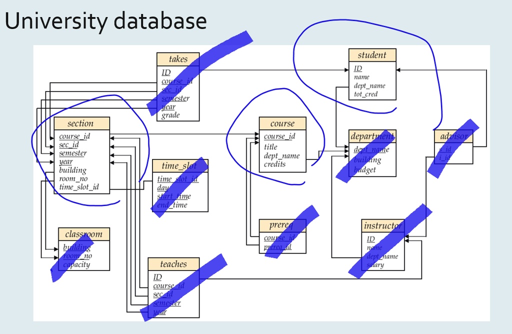 [GET ANSWER] University database section courseid secid semester year ...
