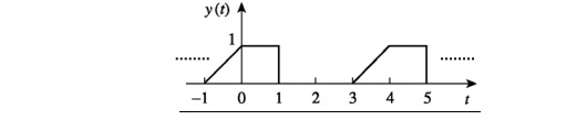 Solved Determine The Trigonometric Fourier Series Of The Following Periodic Signals