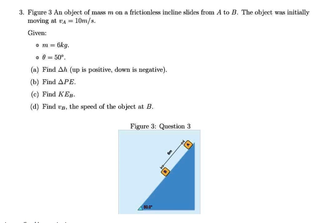 SOLVED:Figure 3 An object of mass m on frictionless incline slides from ...