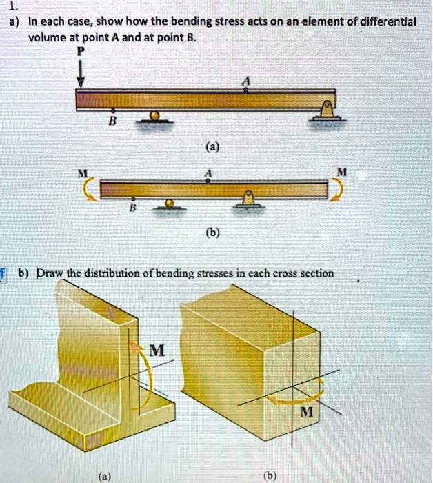 1. a) In each case, show how the bending stress acts on an element of ...