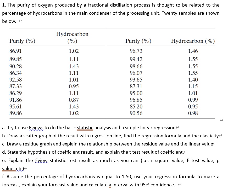SOLVED: 1. The purity of oxygen produced by fractional distillation ...
