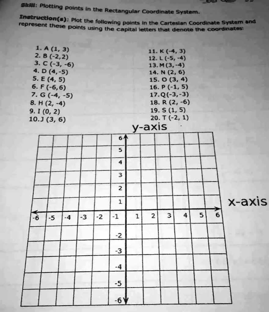 Solved Sslzini Plotting Points In The Rectangular Coordinate System Preductione Plot The 9096