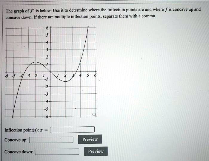 SOLVED: The 'graph of f' is below: Use it to determine where the inflection points are and where ...