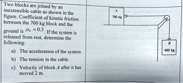 Two blocks are joined by an inextensible cable as shown in the figure ...