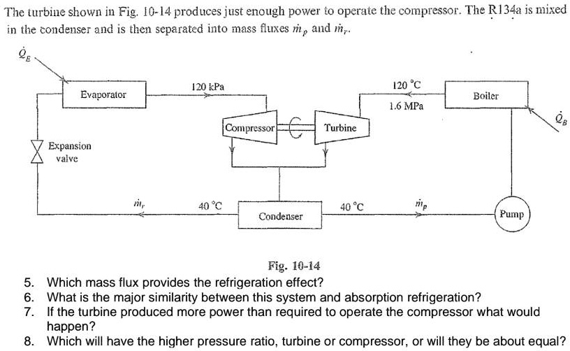 SOLVED: The turbine shown in Fig: 10-4 produces just enough power to ...