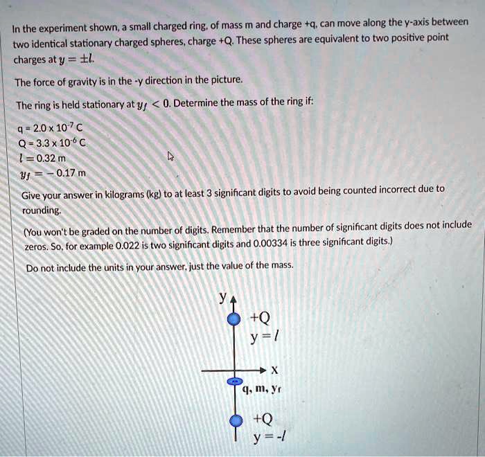 in the experiment showna small charged ringof mass m and charge qcan move along the y axis ...