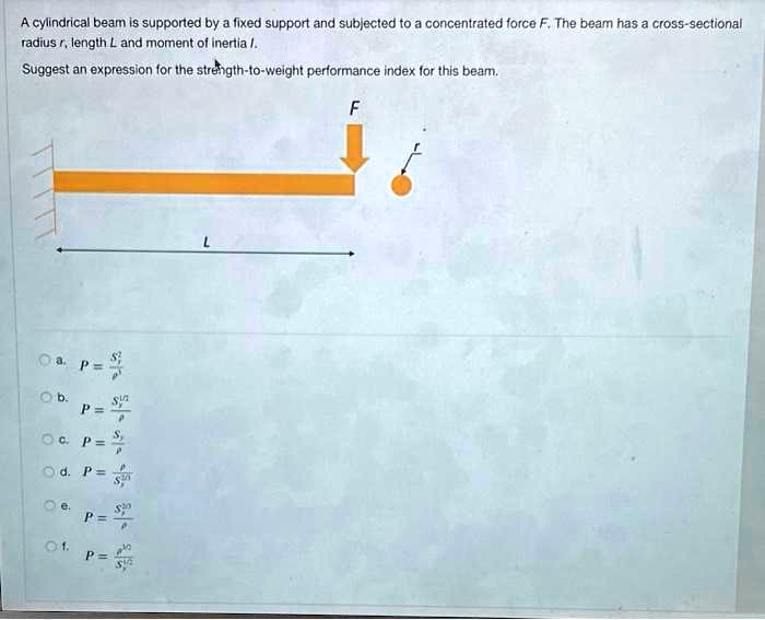 SOLVED: A cylindrical beam is supported by a fixed support and ...
