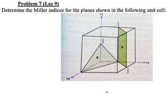 SOLVED: Problem 7 (Lec 9) Determine the Miller indices for the planes ...