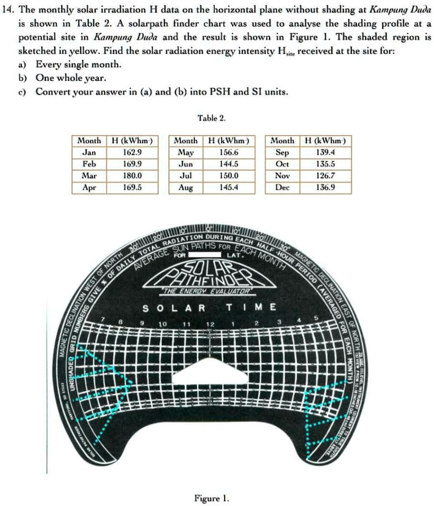 SOLVED: 14. The monthly solar irradiation H data on the horizontal ...
