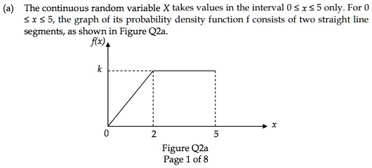 the continuous randomn variable x takes values in the interval 0 x 5 only for sx 5 the graph of ...