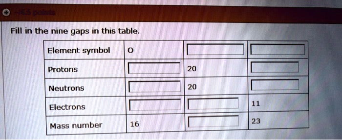 SOLVED: Fill in the nine gaps in this table. Element symbol Protons 20 ...