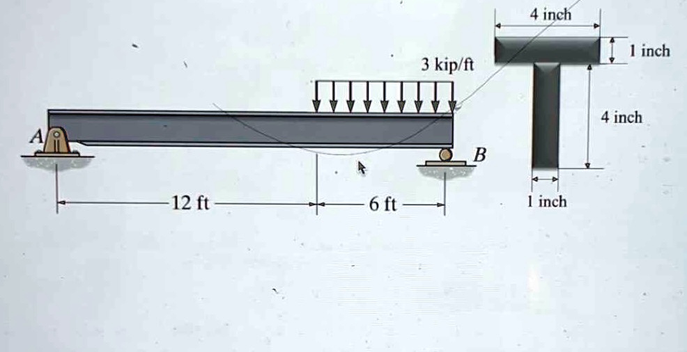 SOLVED: A distributed load is applied to the beam. As shown below(left ...