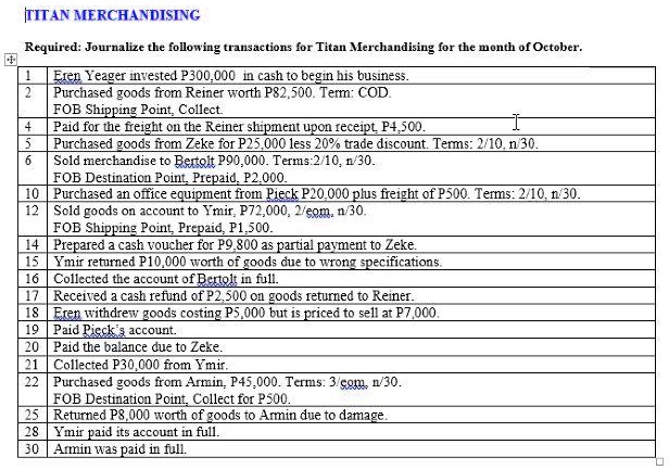 TITAN MERCHANDISING Required: Journalize the following transactions for ...